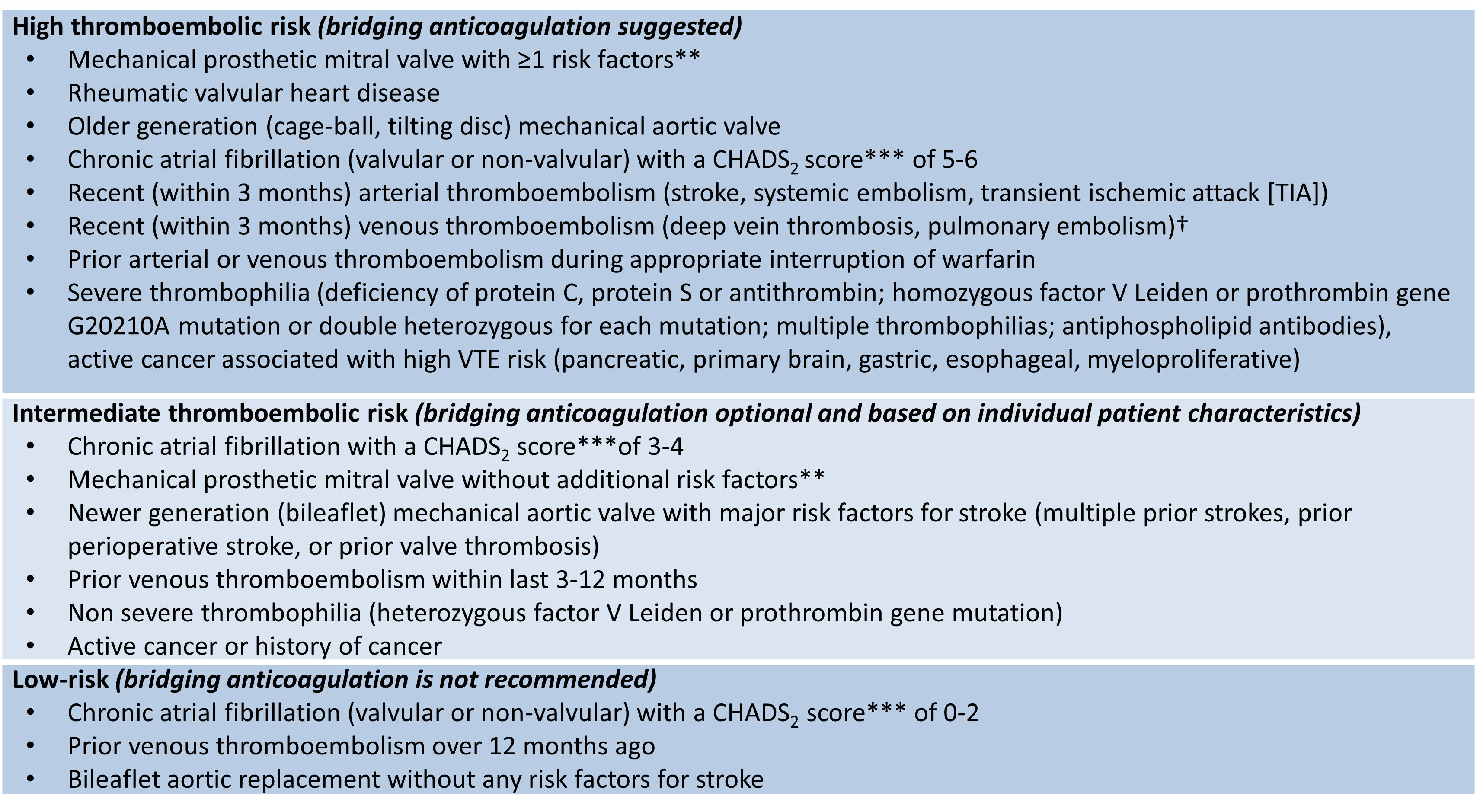 Thrombosis Canada